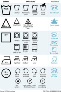 How To Read Clothing Tags: Demystifying Textile Numbers & Symbols