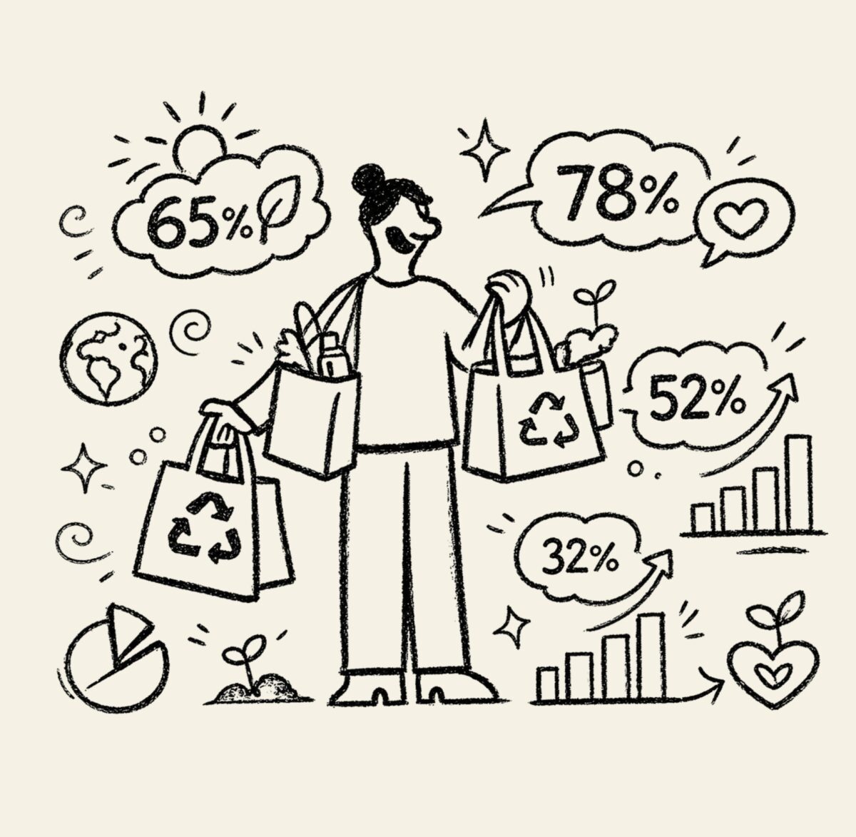 Sustainable Consumer Statistics & Trends (2026)